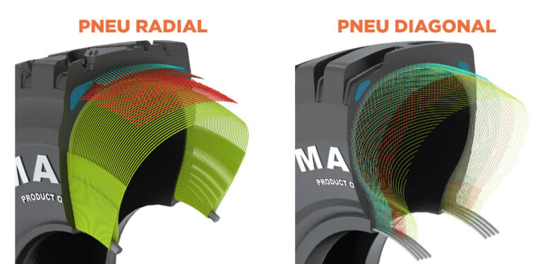 O que é pneu radial? Descubra! - Guia Pneus